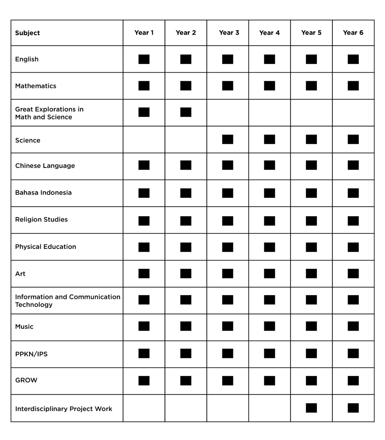 Primary School | NationalHigh Jakarta School is an International School ...